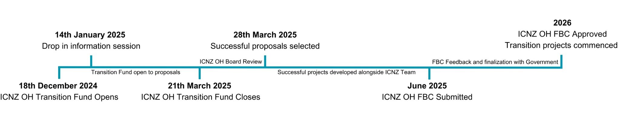 ICNZ Outer Hebrides Transition Fund | Islands Centre for Net Zero